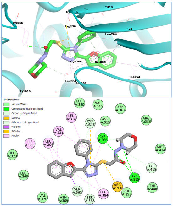An Exploration of the Inhibitory Mechanism of Rationally Screened ...