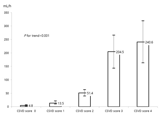 Effect of Cerebral Small Vessel Disease Burden on Infarct Growth Rate ...
