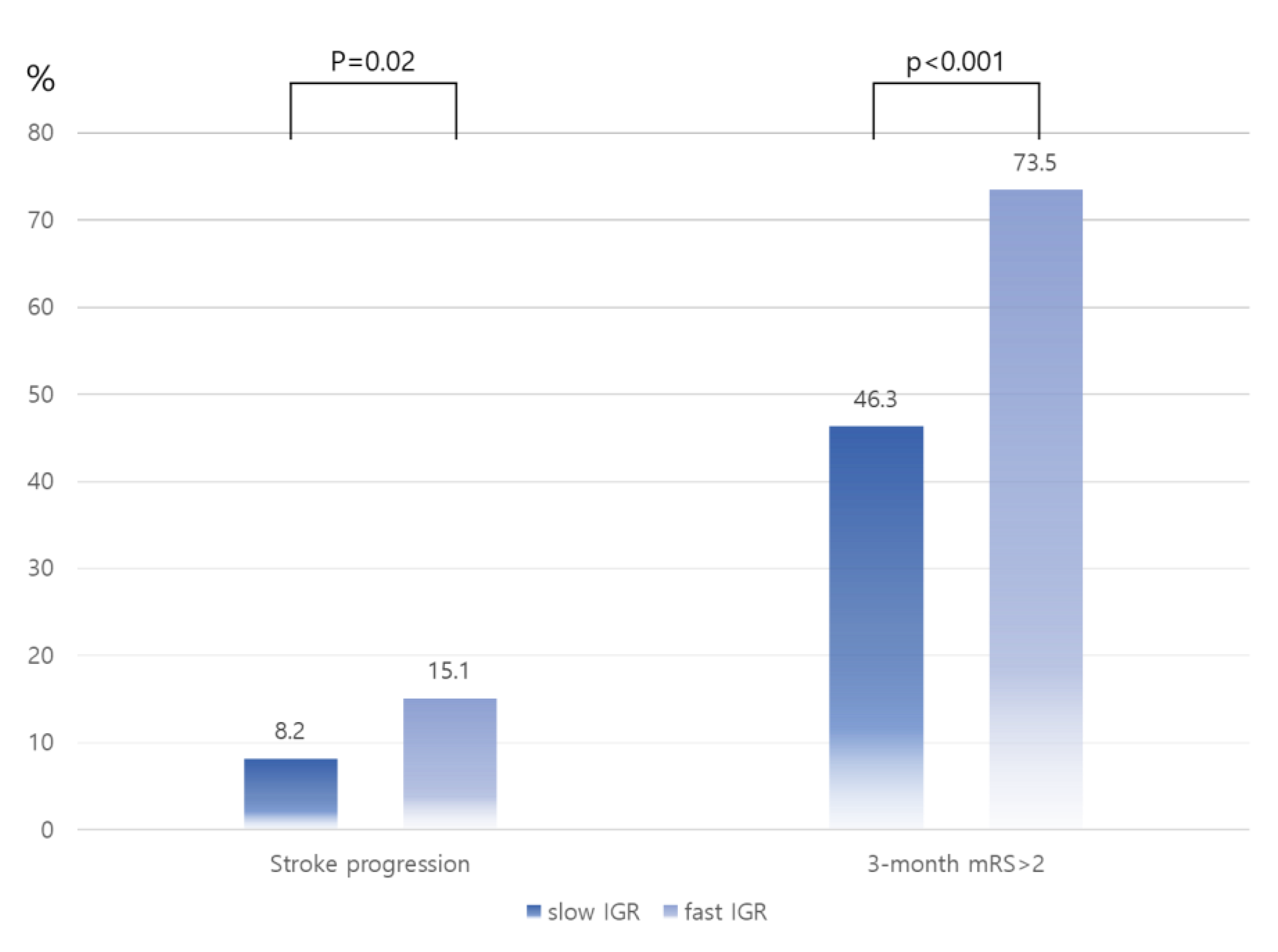 Effect of Cerebral Small Vessel Disease Burden on Infarct Growth Rate ...