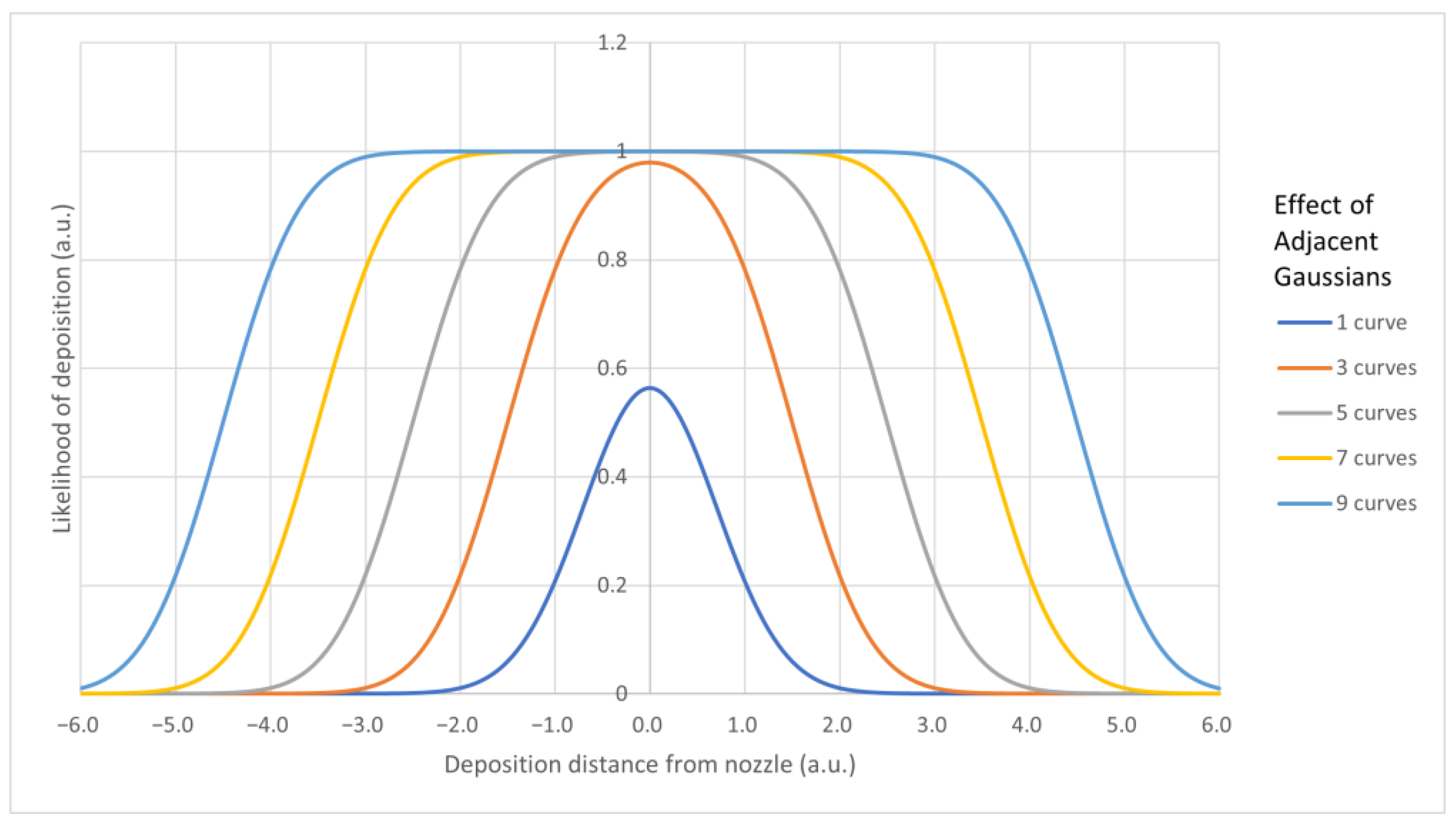 Integrating Fused Deposition Modeling and Melt Electrowriting for ...