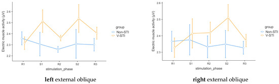 Synergy of Muscle and Cortical Activation through Vojta Reflex ...