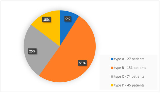 Biomedicines | Free Full-Text | Comparative Analysis of Diagnostic ...
