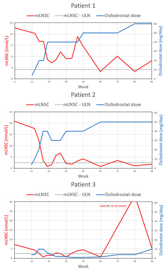 Cushing’s Disease: Long-Term Effectiveness and Safety of Osilodrostat ...