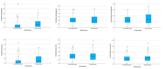 Left Atrial Low-Voltage Areas Predict the Risk of Atrial Fibrillation Recurrence after ...