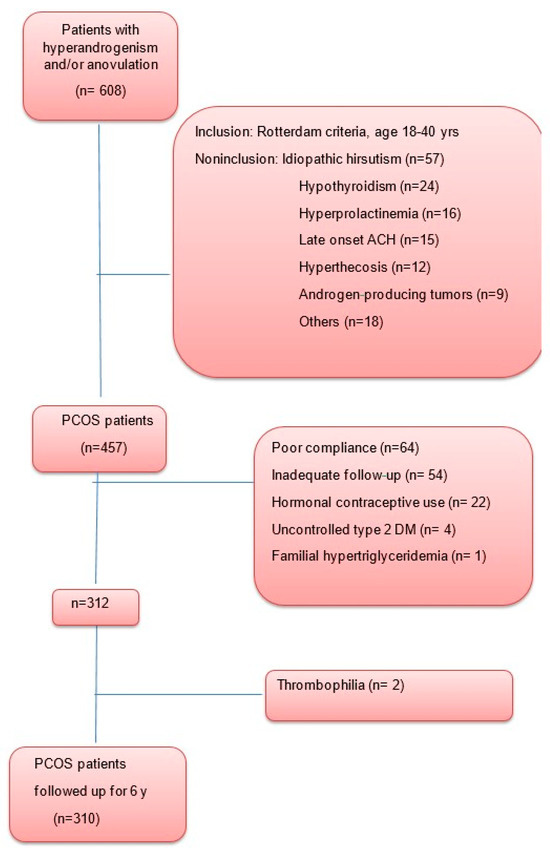 Biomedicines Free Full Text Influence Of Phenotypes On The