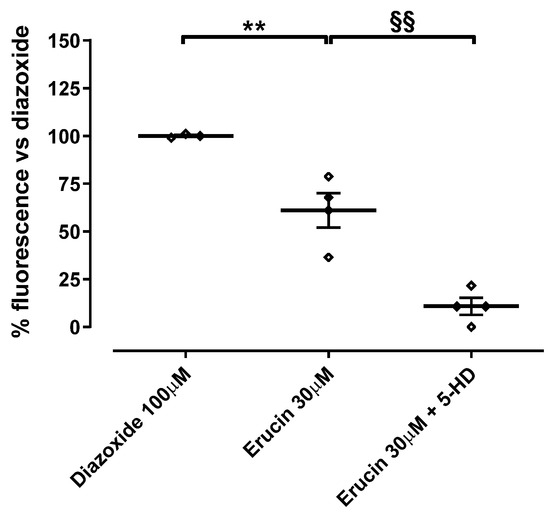 Biomedicines | Free Full-Text | Erucin Exerts Cardioprotective Effects on Ischemia/Reperfusion ...