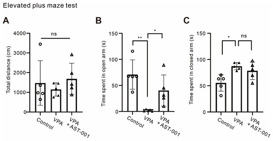 AST-001 Improves Social Deficits and Restores Dopamine Neuron Activity ...