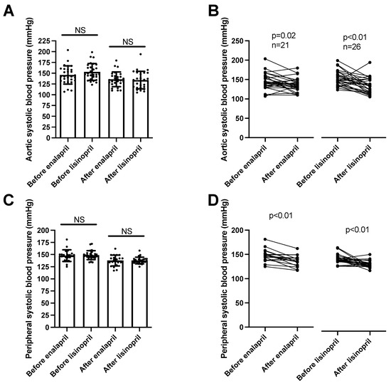 Enalapril Is Superior to Lisinopril in Improving Endothelial Function ...