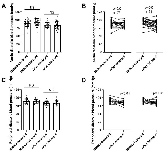 Enalapril Is Superior to Lisinopril in Improving Endothelial Function ...