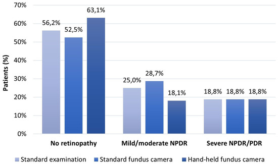 Diagnostic Accuracy of Hand-Held Fundus Camera and Artificial ...
