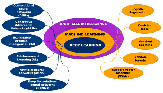 Biomedicines | Free Full-Text | Application of Artificial Intelligence ...