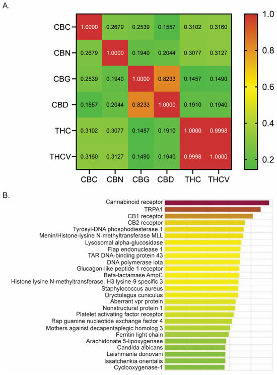 Antinociceptive Effects of Cannabichromene (CBC) in Mice: Insights from ...