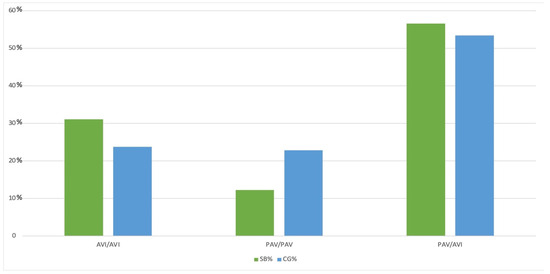 Biomedicines | Free Full-Text | TAS2R38 Bitter Taste Receptor ...