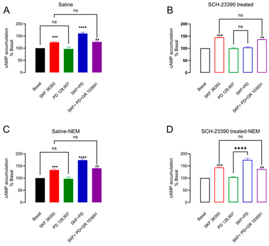 Biomedicines | Free Full-Text | Modulation of D3R Splicing, Signaling ...