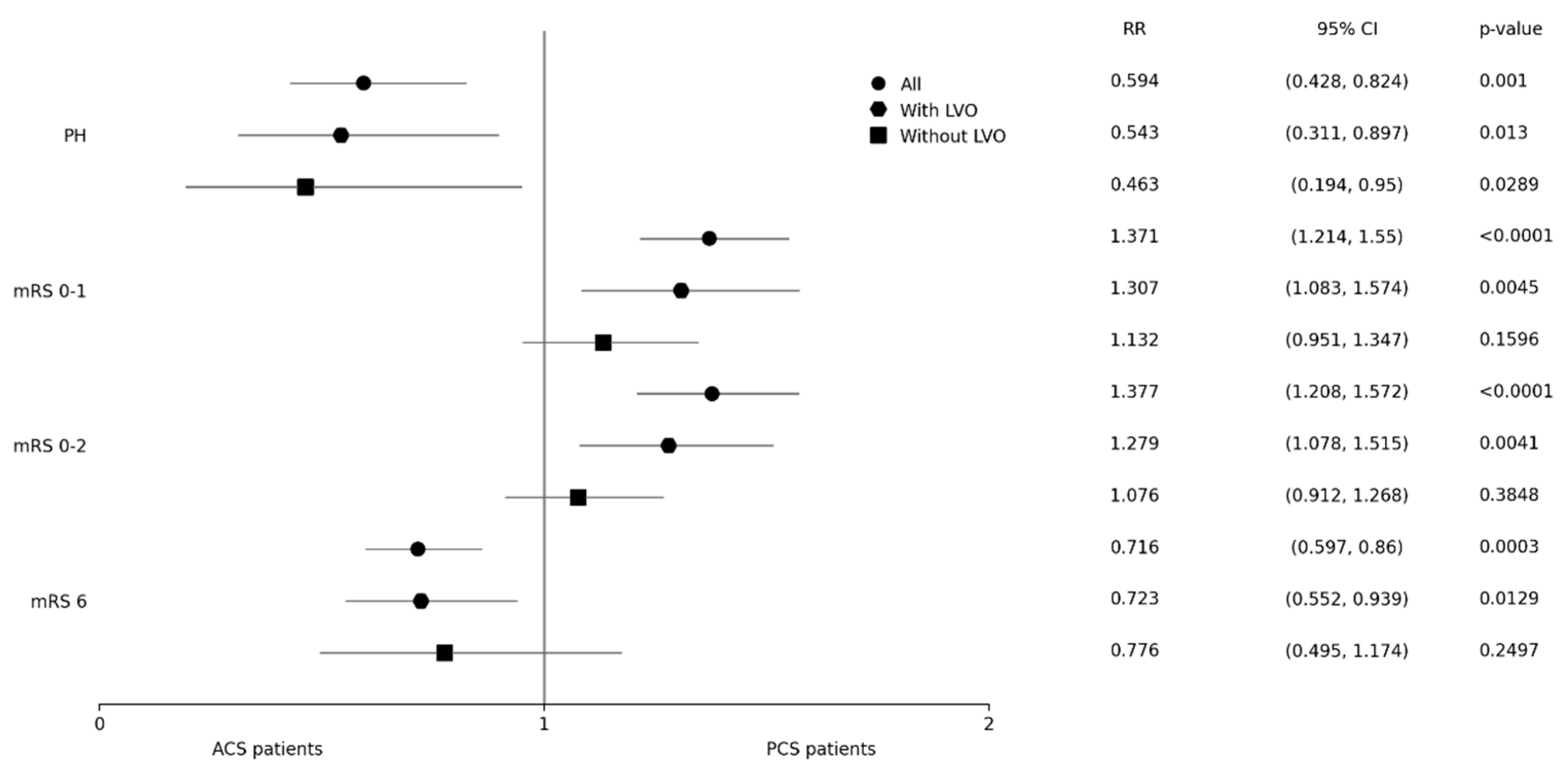 Biomedicines | Free Full-Text | Intravenous Thrombolysis in Posterior ...