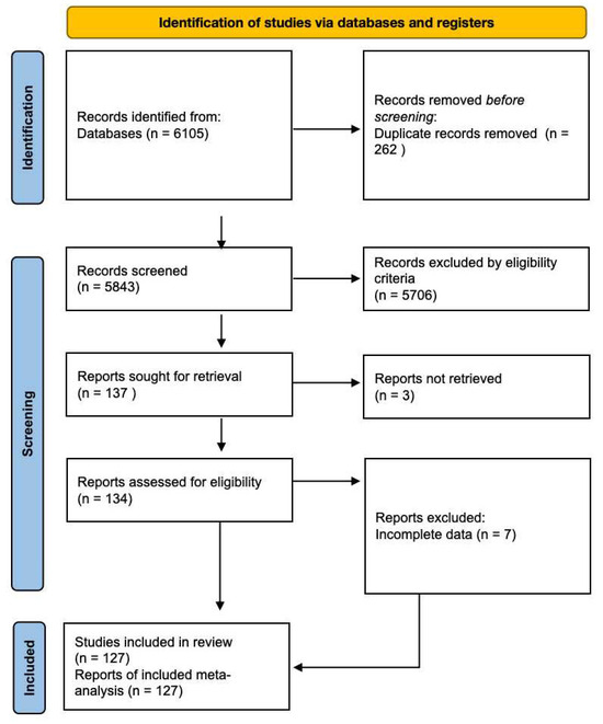 Hierarchical Capability in Distinguishing Severities of Sepsis via ...