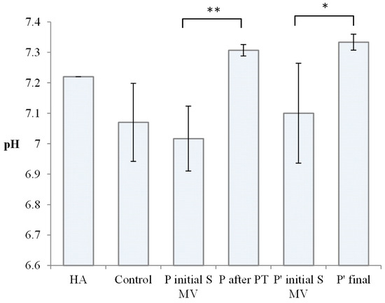 Can Combining Hyaluronic Acid and Physiotherapy in Knee Osteoarthritis ...