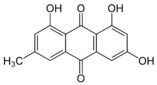 The Application of Emodin Treatment on Nasopharyngeal Carcinoma Therapy