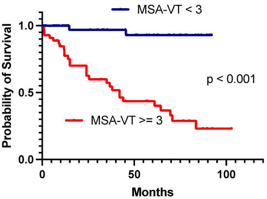 MSA-VT Score for Assessment of Long-Term Prognosis after Electrical ...