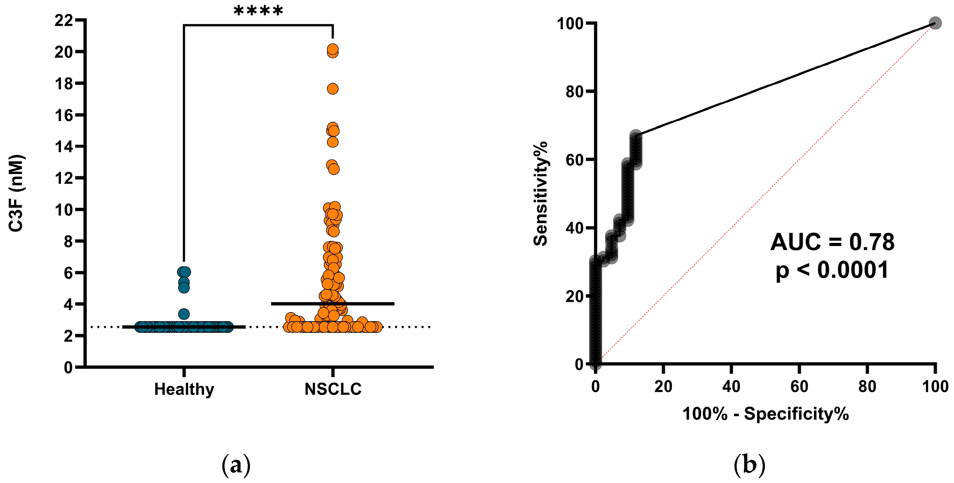 Fibroblast Activation Protein Fap Mediated Cleavage Of Type Iii