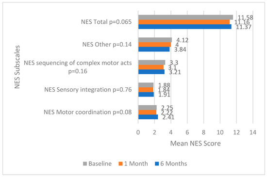 Clinical and Sociodemographic Correlations with Neurological Soft Signs ...