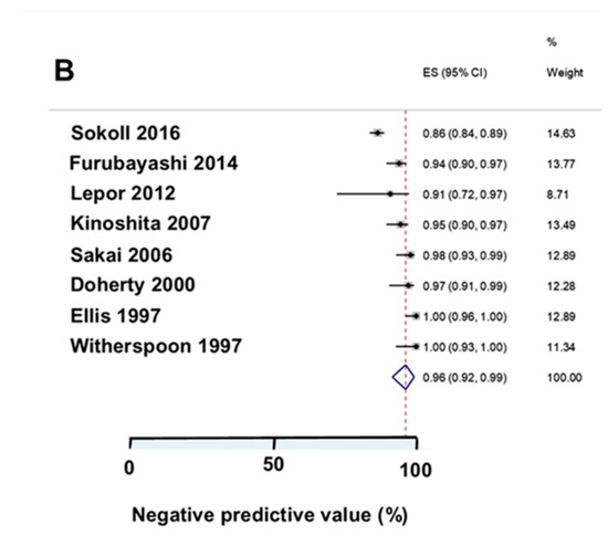Prostate-Specific Antigen as an Ultrasensitive Biomarker for Patients ...