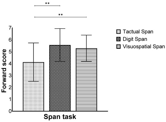 Biomedicines | Free Full-Text | Aging’s Effect on Working Memory ...