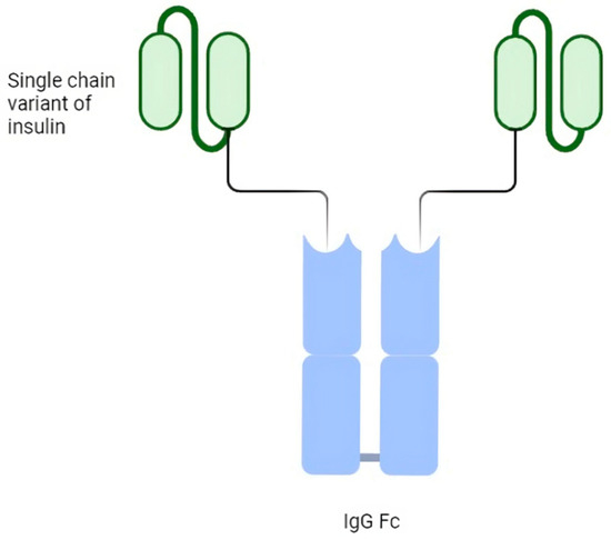 What Is the Role of Basal Weekly Insulin in Clinical Practice? The ...