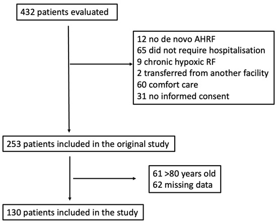 Dysregulated Coagulation and Fibrinolysis Are Present in Patients ...
