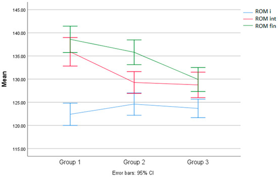 A New Approach to Postoperative Rehabilitation following Mosaicplasty ...