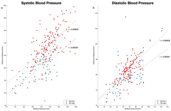 Continuous Monitoring of Advanced Hemodynamic Parameters during ...