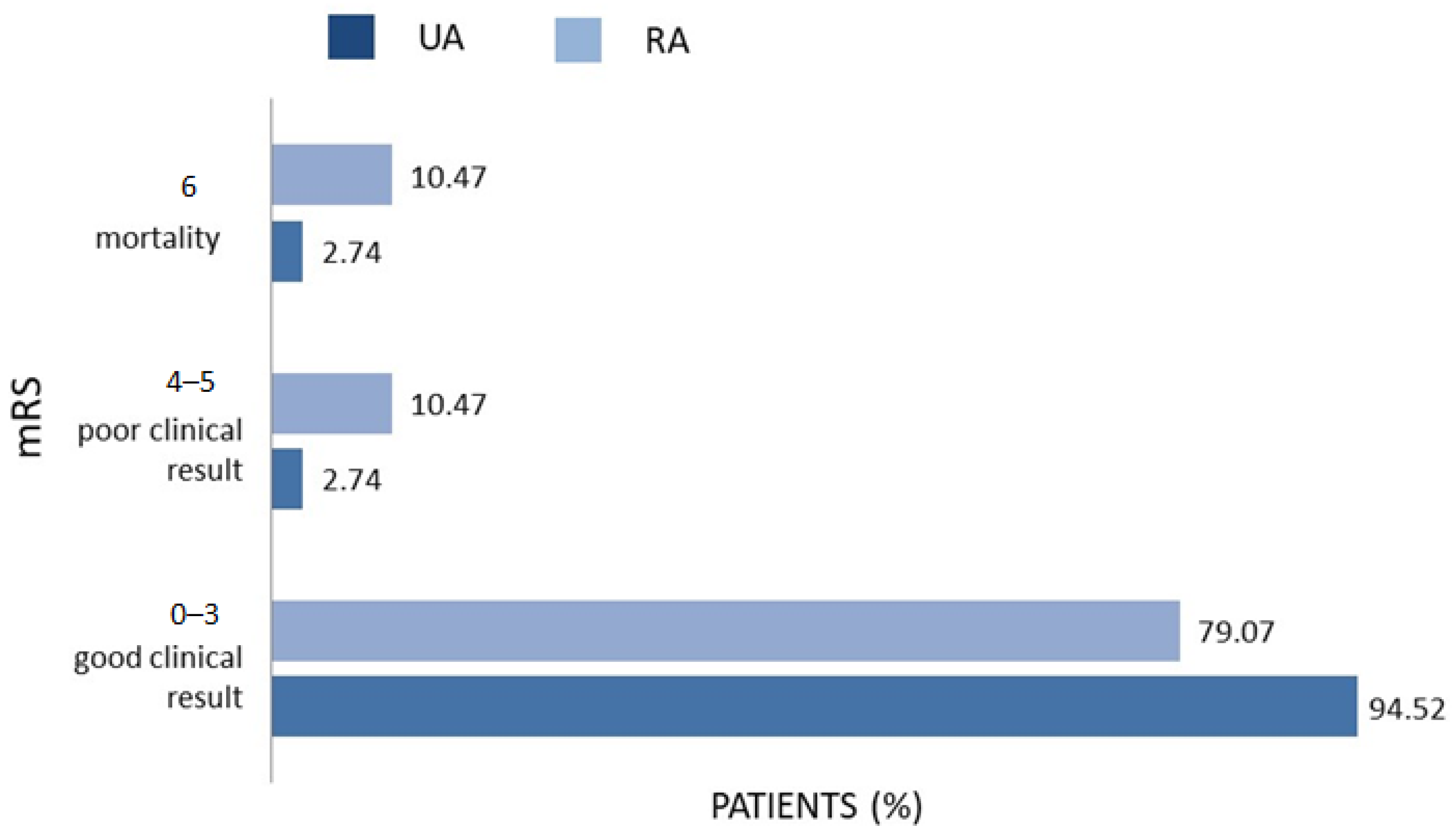Biomedicines | Free Full-Text | A 5-Year Follow-Up after Endovascular ...