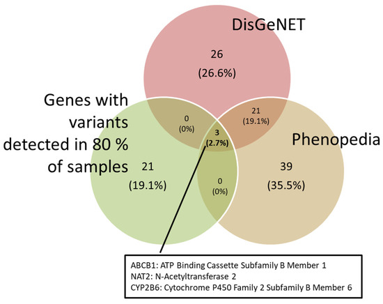 N-acetyltransferase Gene Variants Involved in Pediatric Idiosyncratic ...