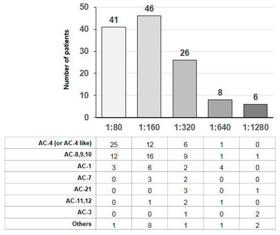 The Onset of Antinuclear Antibodies (ANAs) as a Potential Risk Factor ...