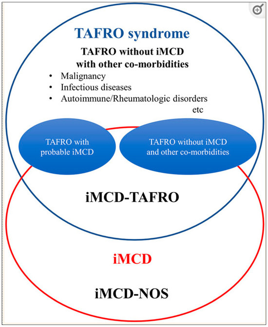 Increase in Vascular Endothelial Growth Factor (VEGF) Expression and ...