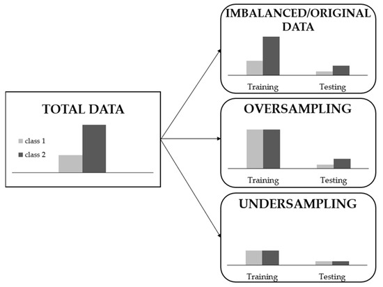 Breast Cancer Molecular Subtype Prediction: A Mammography-Based AI Approach