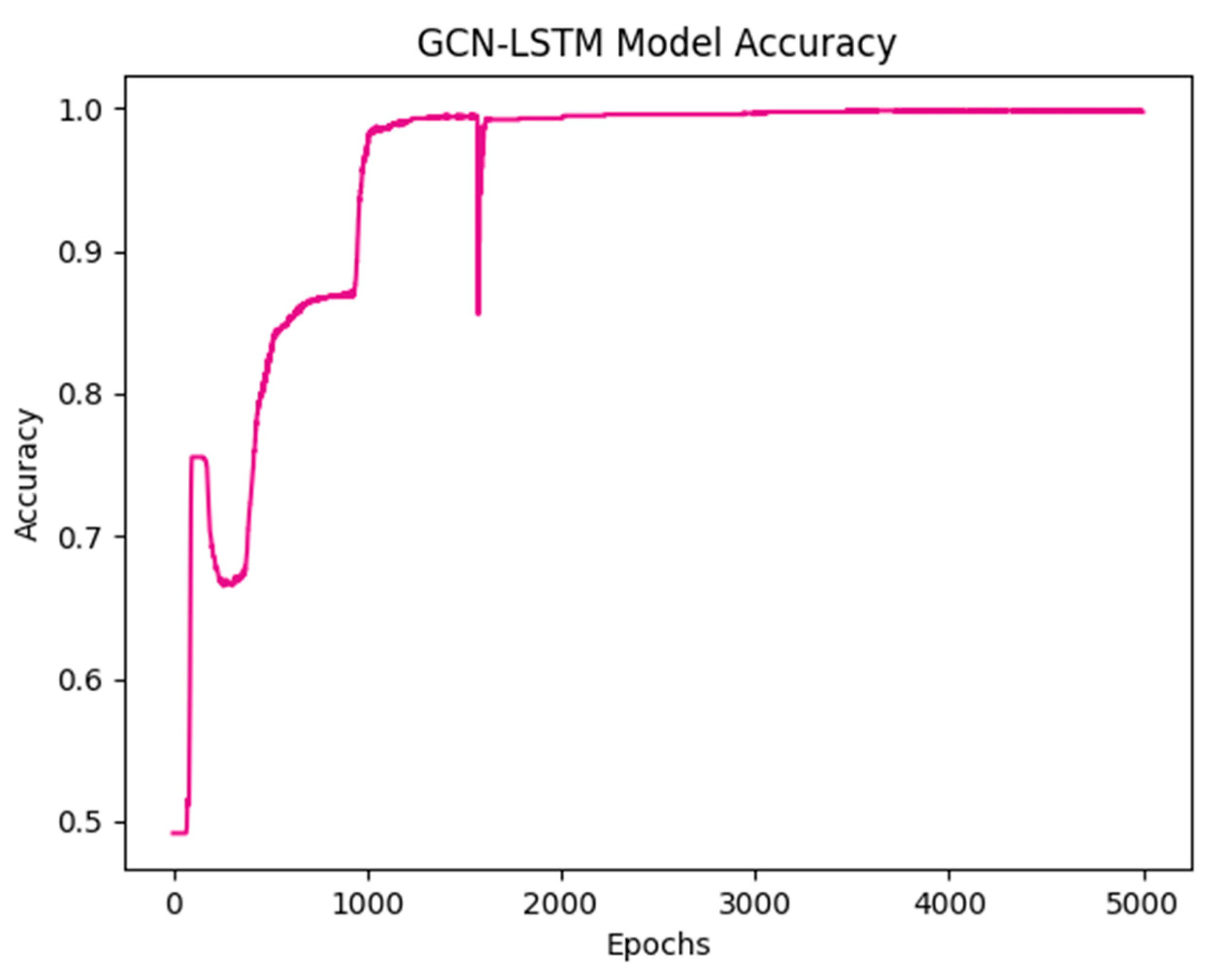 Graph-Based Electroencephalography Analysis in Tinnitus Therapy