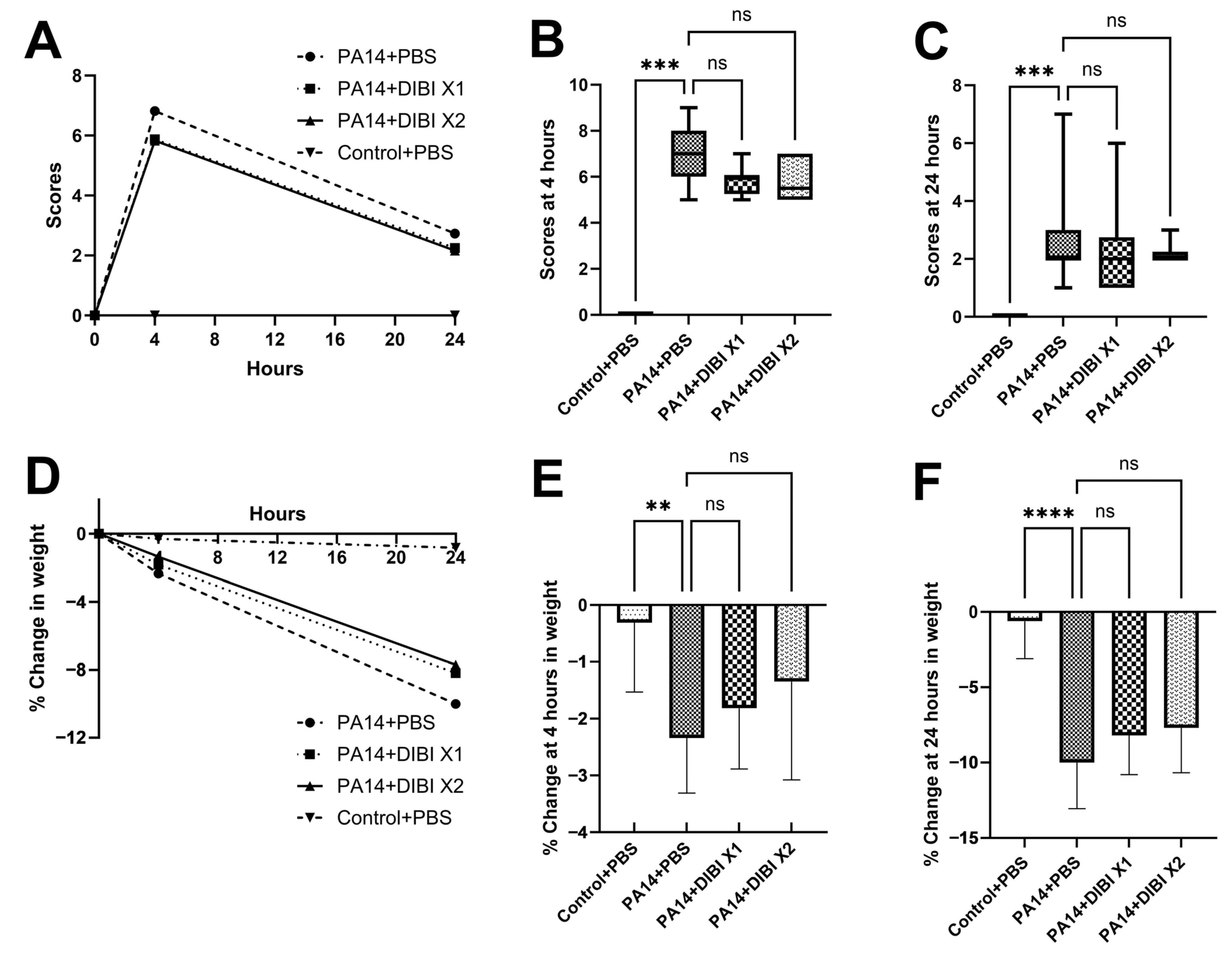 The Hydroxypyridinone Iron Chelator DIBI Reduces Bacterial Load and ...