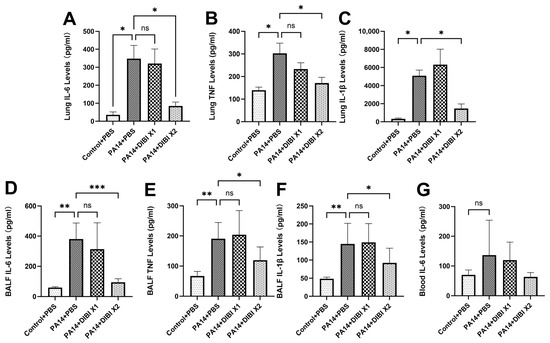 The Hydroxypyridinone Iron Chelator DIBI Reduces Bacterial Load and ...