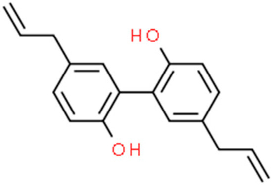 Experimental Insights on the Use of Secukinumab and Magnolol in Acute ...