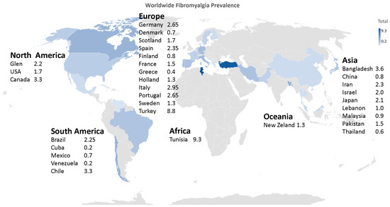 Fibromyalgia: A Review of the Pathophysiological Mechanisms and ...