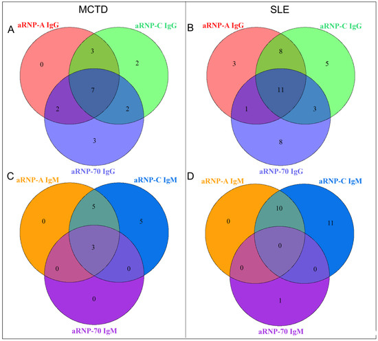 Biomedicines | Free Full-Text | Deciphering the Reactivity of ...