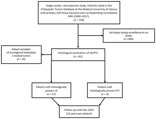 Biomedicines | Free Full-Text | Beyond Clinical Examination: Utilizing ...