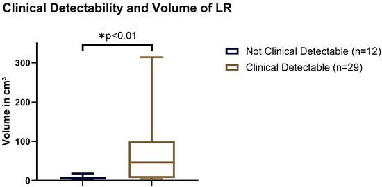 Biomedicines | Free Full-Text | Beyond Clinical Examination: Utilizing ...