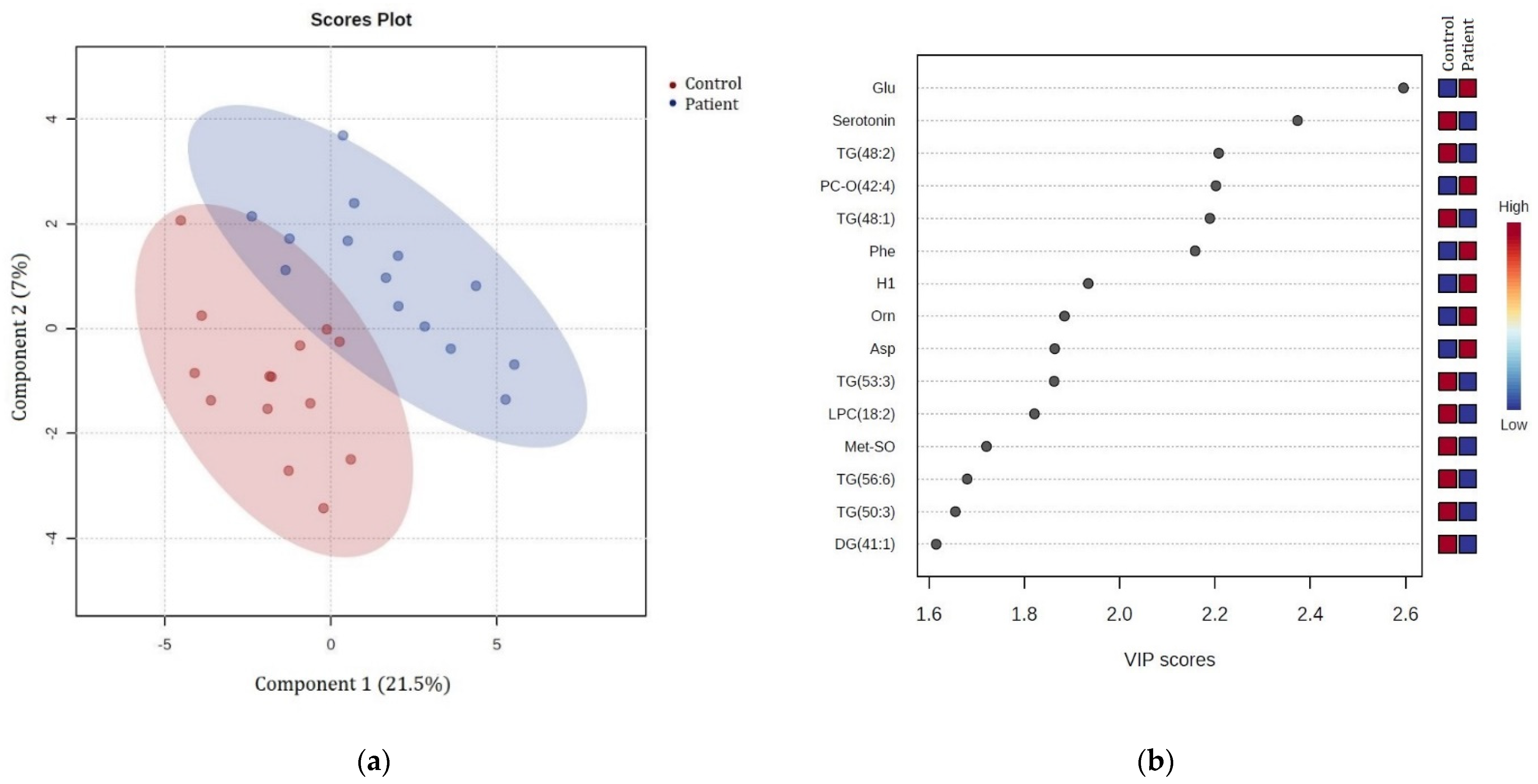 Biomedicines Free Full Text Comparative Targeted Metabolomics Of Ischemic Stroke Thrombi