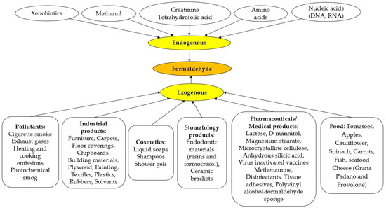Antioxidants as Protection against Reactive Oxygen Stress Induced by ...