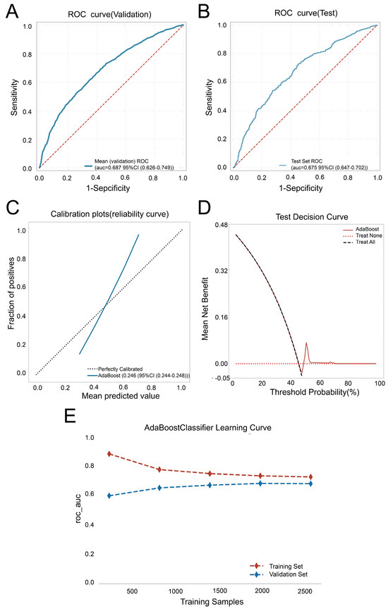 Development and Validation of Machine Learning Algorithms for Prediction of Colorectal Polyps ...