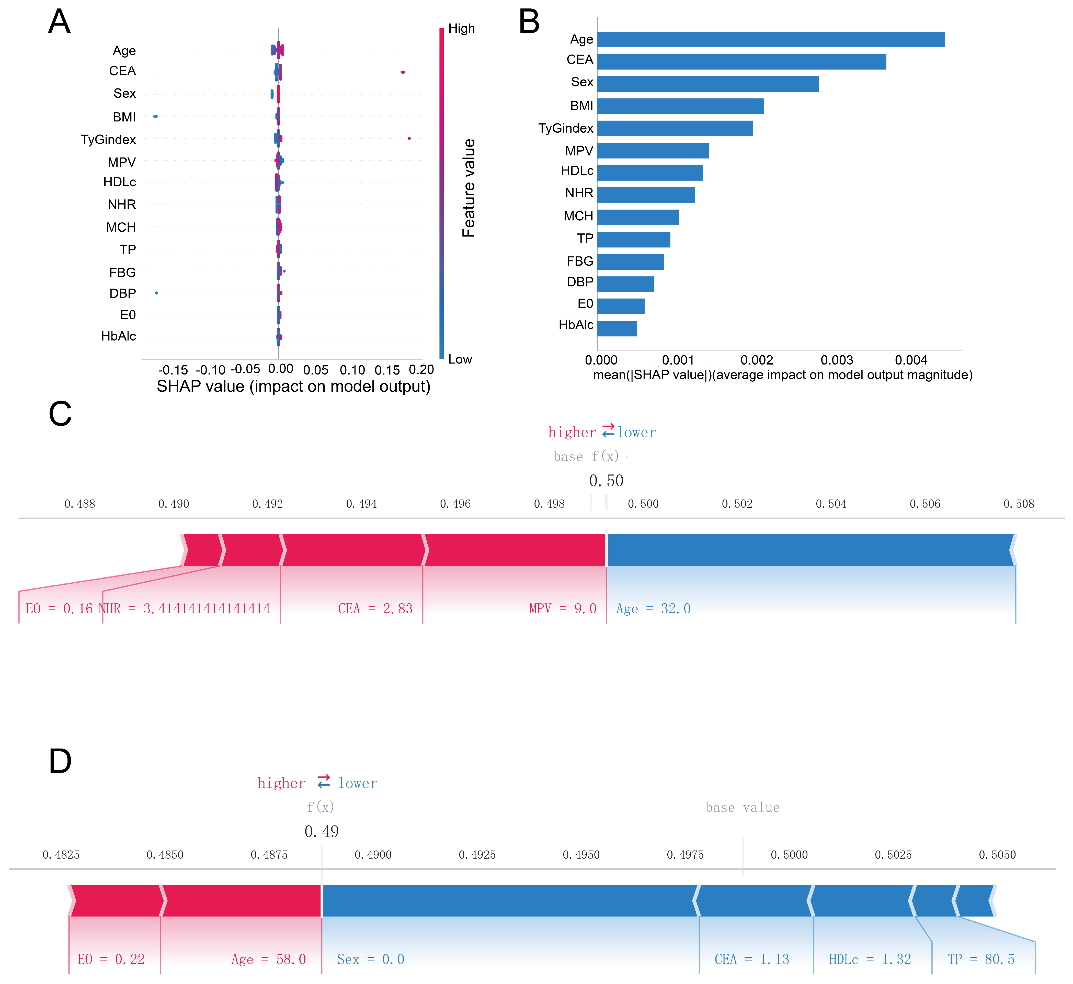 Development and Validation of Machine Learning Algorithms for Prediction of Colorectal Polyps ...