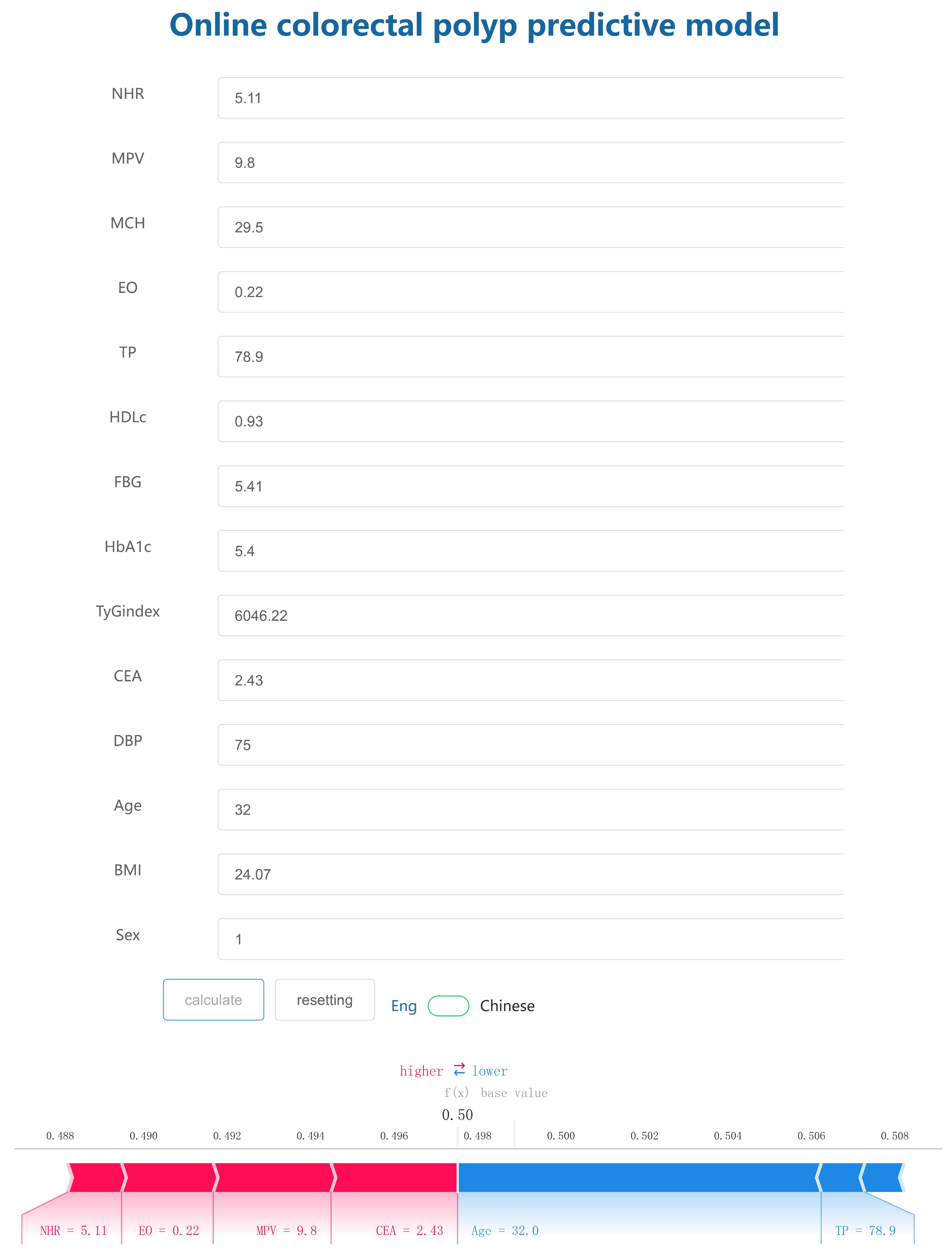 Development and Validation of Machine Learning Algorithms for Prediction of Colorectal Polyps ...
