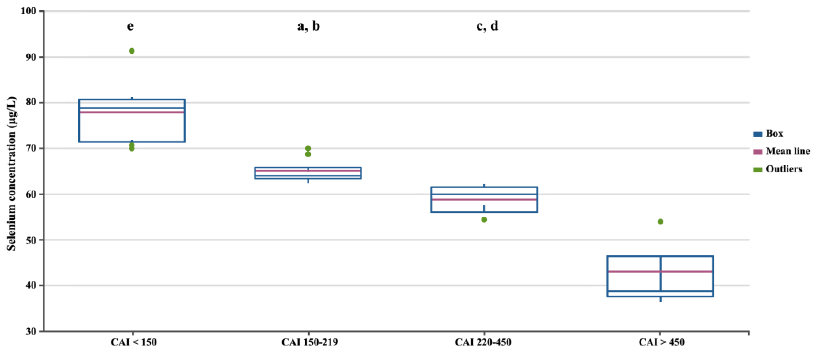 Evaluation of Selenium Concentrations in Patients with Crohn’s Disease ...